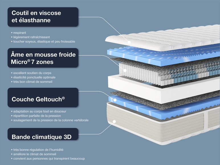 Matelas à ressorts ensachés, 7 zones XXL Gelstar T-1000